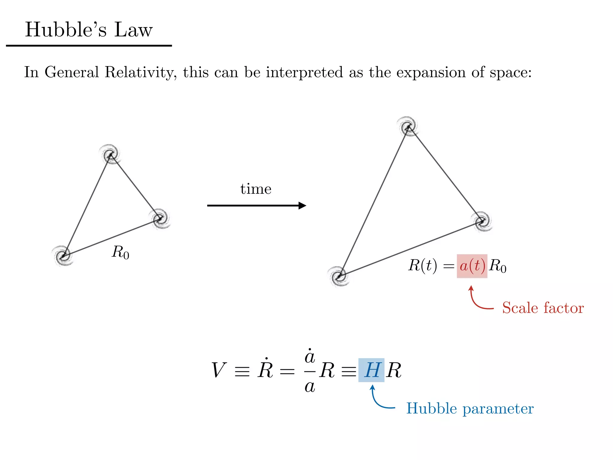 Introduction to Cosmology | PDF