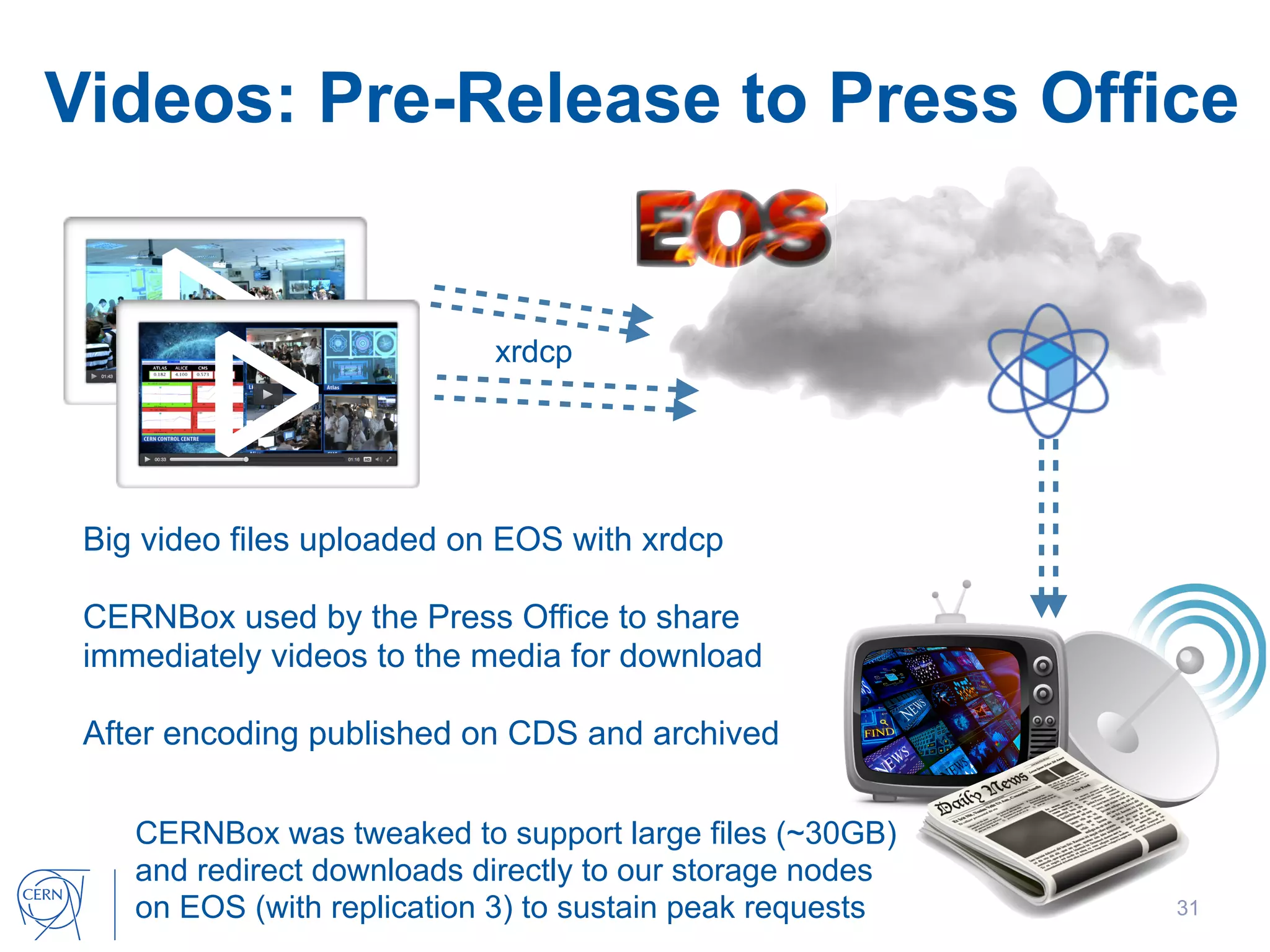 What is CERNBox ? | PDF