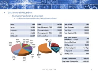 CERN Data Centre Evolution | PDF
