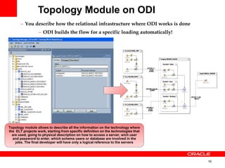 CERN_DIS_ODI_OGG_final_oracle_golde.pptx