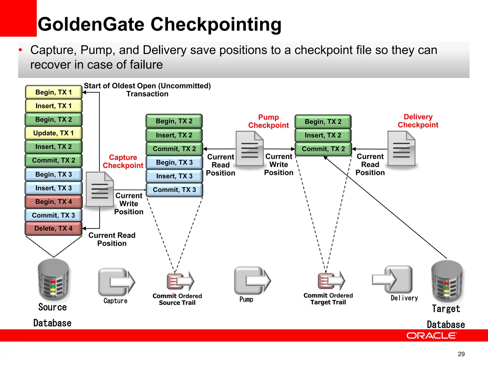 oracle_soultion_oracledataintegrator_goldengate_2021 | PPT