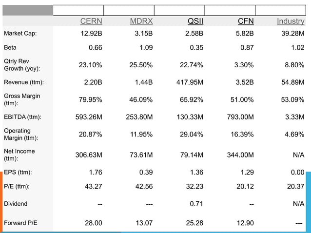 Cerner Corporation | PPTX | Healthcare Industry | Industries