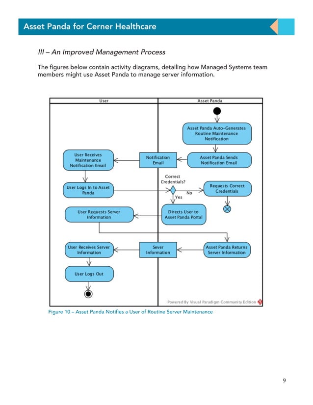 Server and Asset Management System Project Proposal | PDF