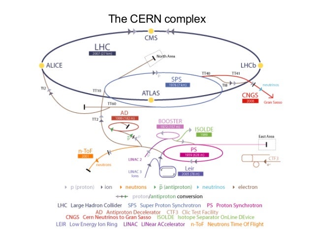 Cern