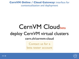 CernVM Online and Cloud Gateway: a uniform interface for CernVM contextualization and deployment ...