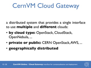 CernVM Online and Cloud Gateway: a uniform interface for CernVM contextualization and deployment ...