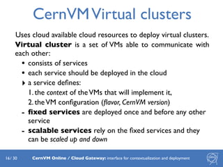 CernVM Online and Cloud Gateway: a uniform interface for CernVM contextualization and deployment ...