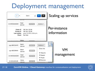 CernVM Online and Cloud Gateway: a uniform interface for CernVM contextualization and deployment ...