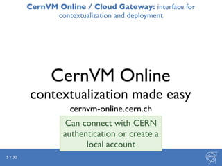 CernVM Online and Cloud Gateway: a uniform interface for CernVM contextualization and deployment ...