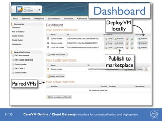 CernVM Online and Cloud Gateway: a uniform interface for CernVM contextualization and deployment ...