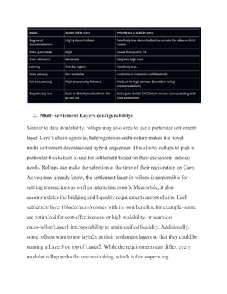 How Cero's Multi-DA, Multi-Settlement Sequencer boost rollup modularity? | PDF