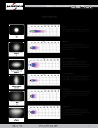 Cero LED Lighting Catalog | PDF