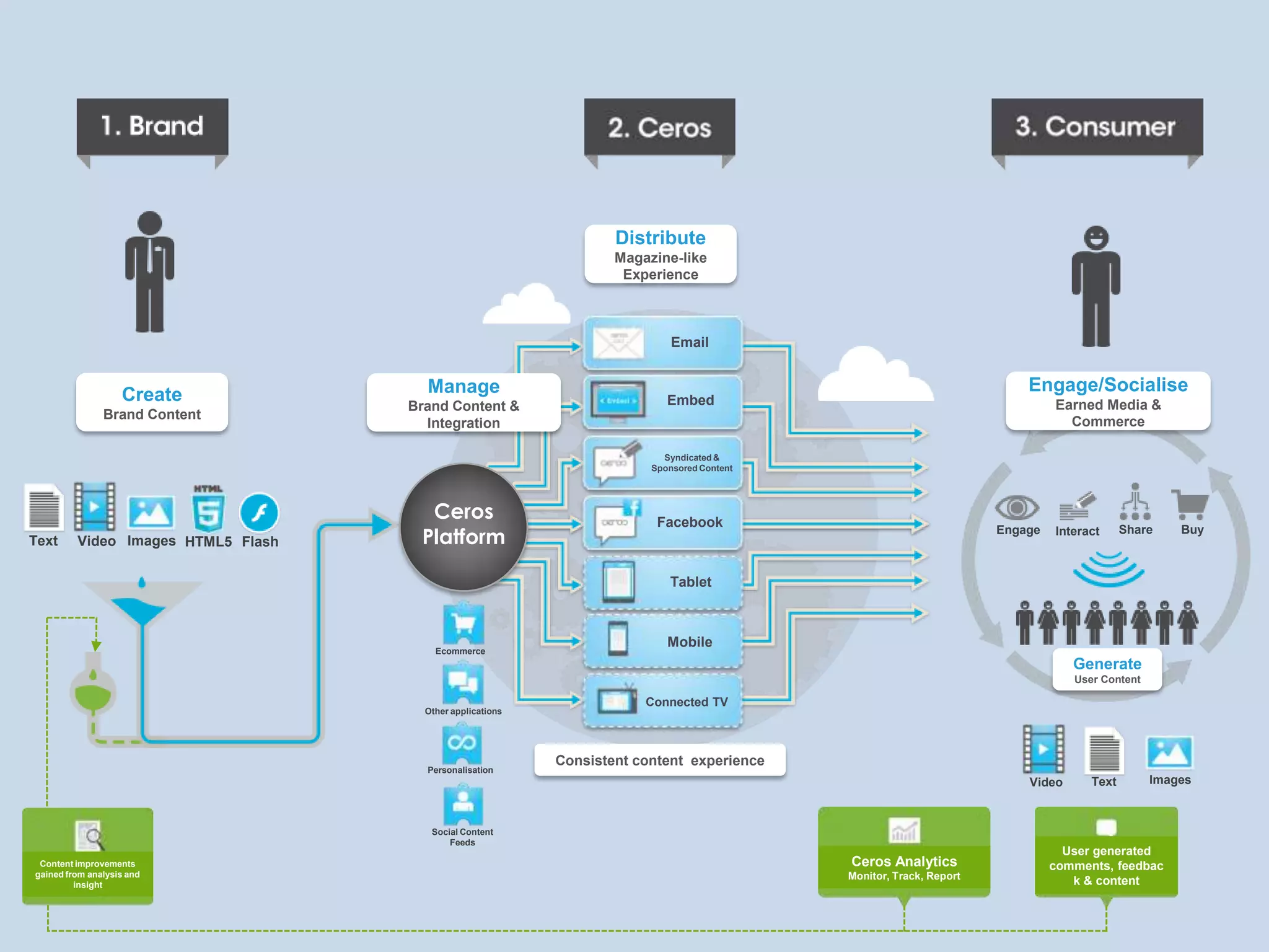 Ceros info graphic | PPTX