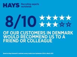 Hays Denmark's customer survey results | PPT