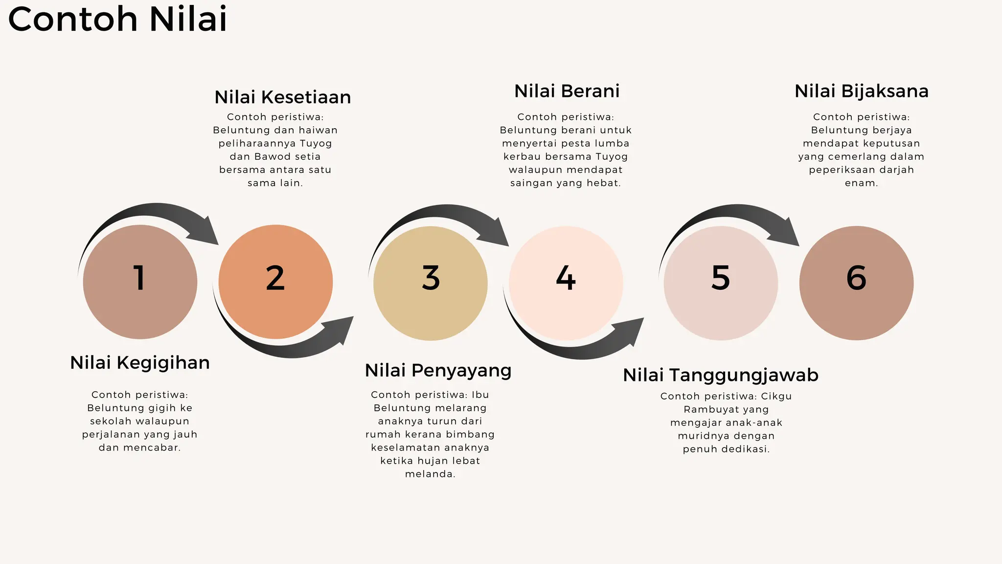 BUKU KOMSAS TINGKATAN 3 CERPEN BAWOD (1) pptx. | PPTX