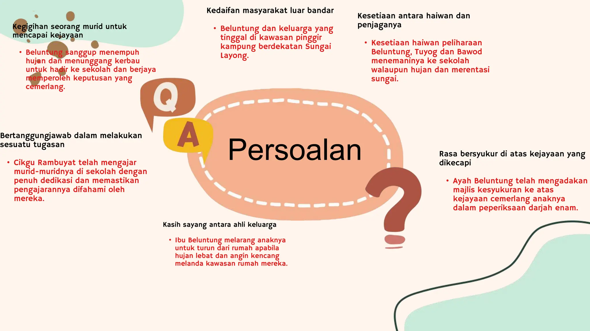 BUKU KOMSAS TINGKATAN 3 CERPEN BAWOD (1) pptx. | PPTX
