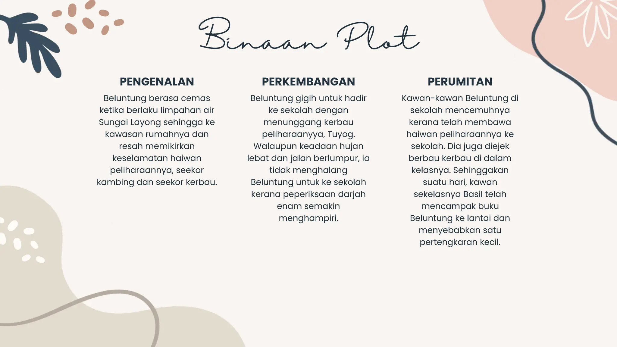 BUKU KOMSAS TINGKATAN 3 CERPEN BAWOD (1) pptx. | PPTX