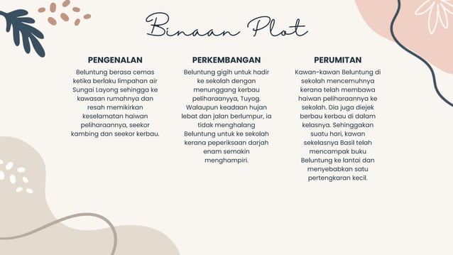 BUKU KOMSAS TINGKATAN 3 CERPEN BAWOD (1) pptx. | PPTX