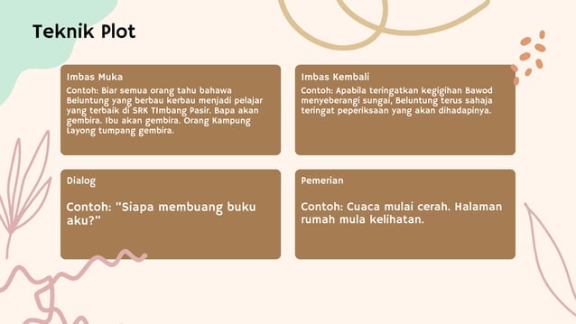 BUKU KOMSAS TINGKATAN 3 CERPEN BAWOD (1) pptx. | PPTX