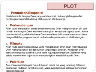 Cerpen 'oren' | PPTX