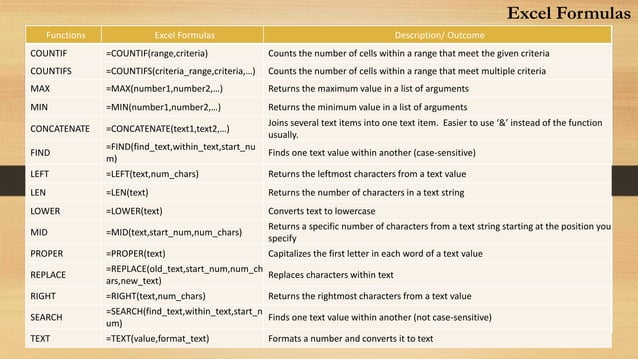 Excel Shortcuts & Formulas | PDF