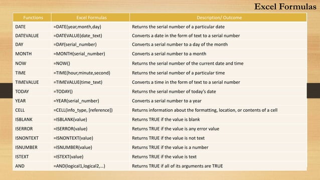 Excel Shortcuts & Formulas | PDF