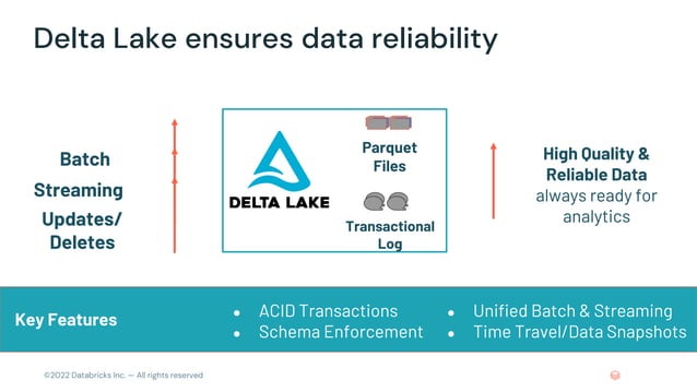 Cert-DEWD Data Engineer Databricks certification | PDF