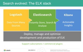 The Elastic ELK Stack | PPTX