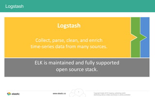 The Elastic ELK Stack | PPTX