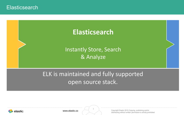 The Elastic ELK Stack | PPTX | Search | Internet