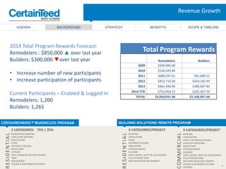 CertainTeed Proposal | PDF