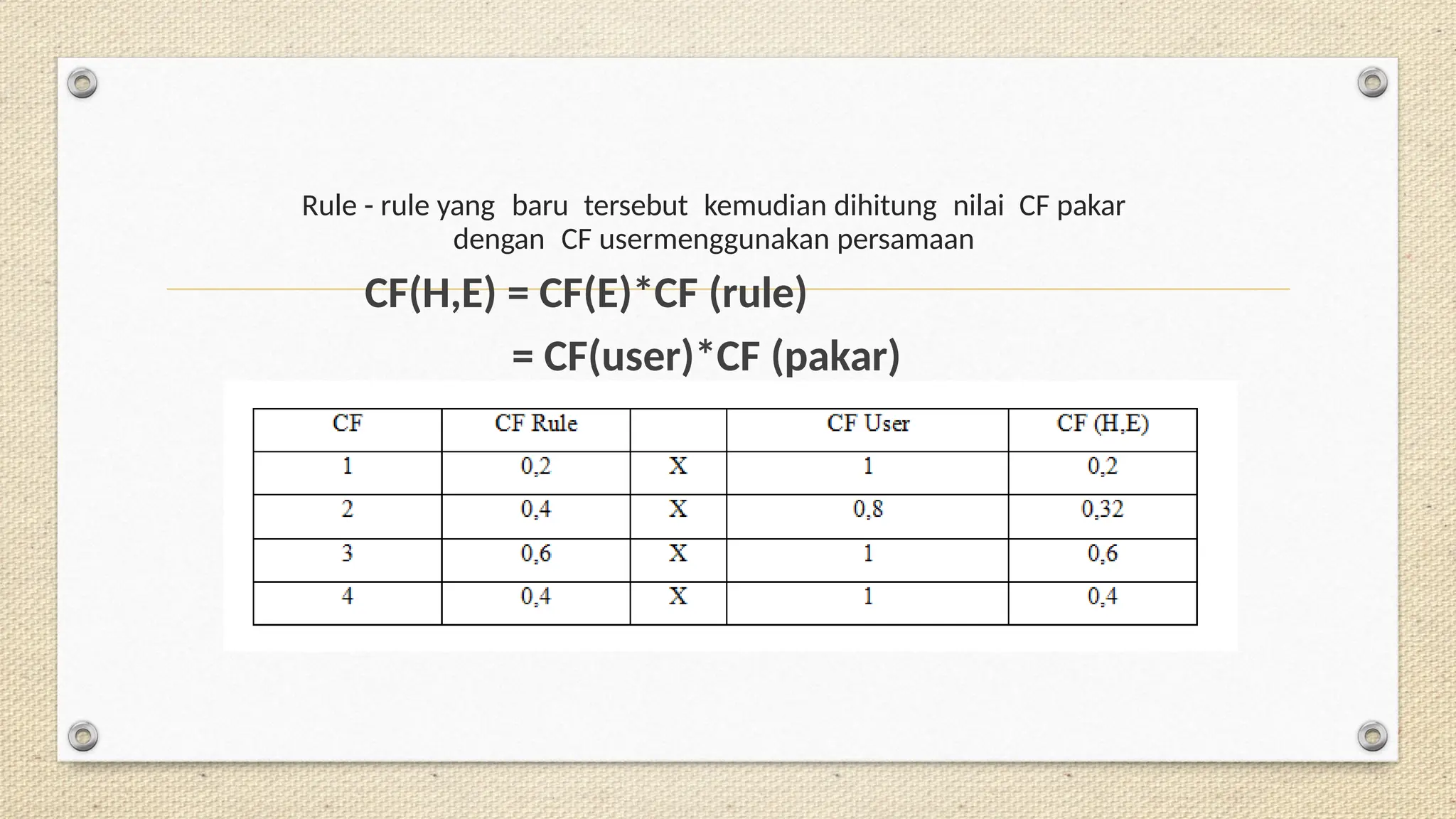 Certainty Factor.pptx Belajar mandiri Metode CF | PPT