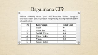Certainty Factor.pptx Belajar mandiri Metode CF | PPTX