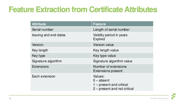 Detecting Malicious SSL Certificates Using Machine Learning - 2017 B-…