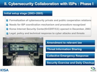 CERT collaboration with ISP to enhance cybersecurity | PDF