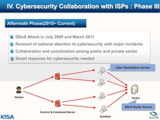 CERT collaboration with ISP to enhance cybersecurity | PDF