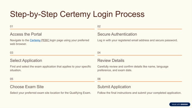 Certemy-PEBC-Registration All Detail.pptx