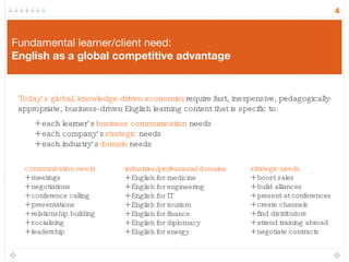 Performance-based Business English & ESP | PPT