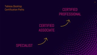 Certifiably Tableau - NWTUG | PPTX