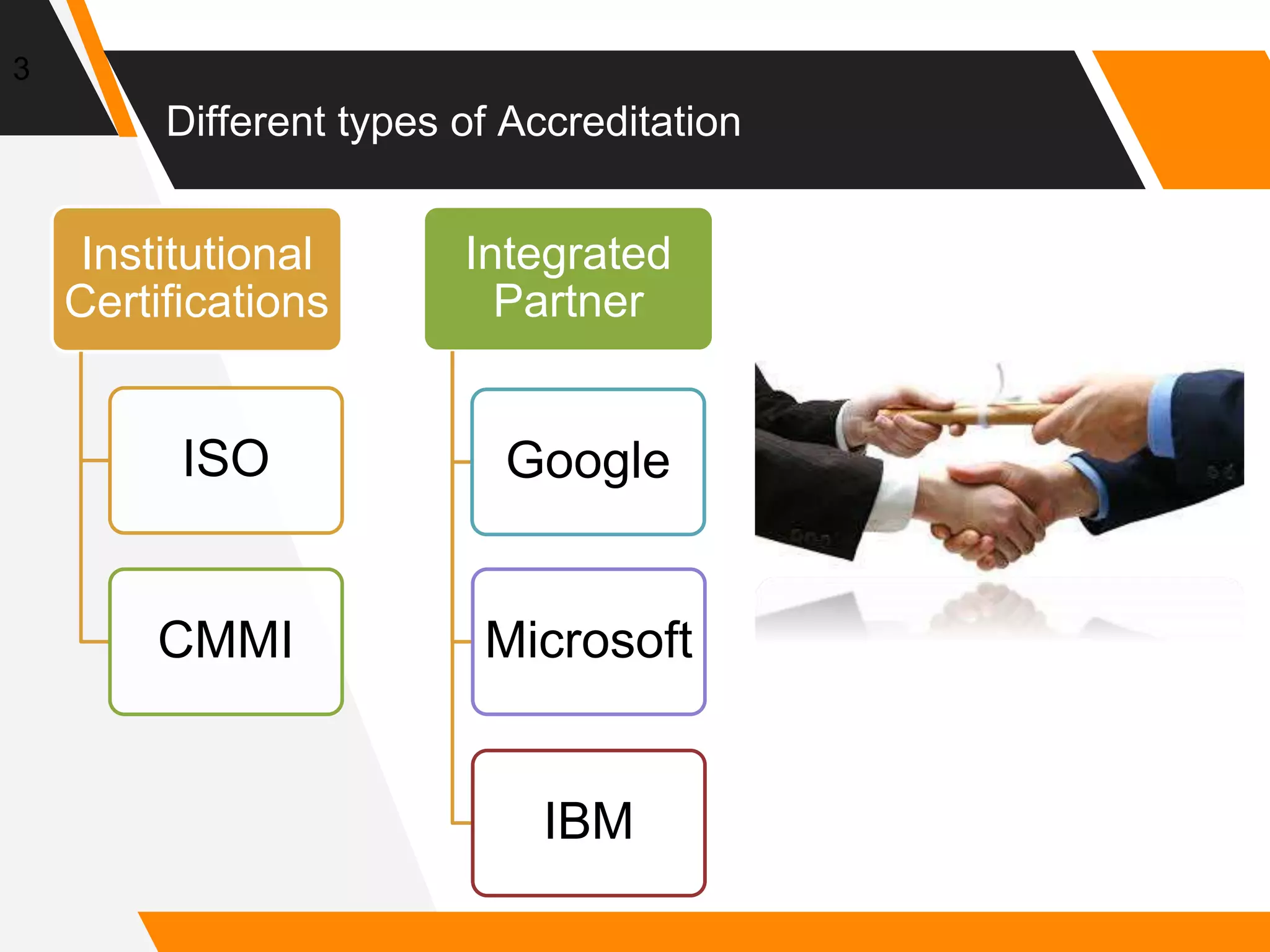 ISO Certification Overview | PPTX