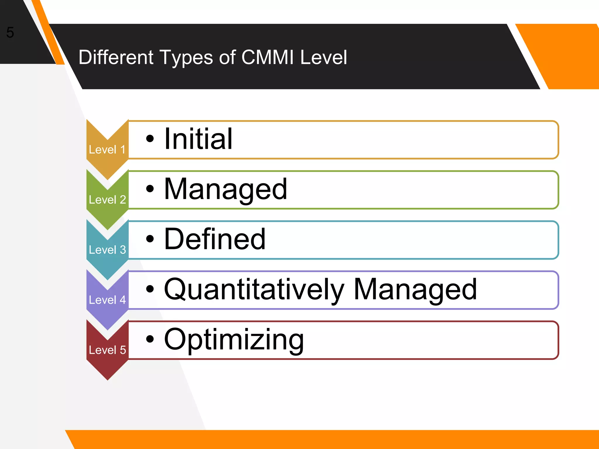 ISO Certification Overview | PPTX
