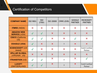 ISO Certification Overview | PPTX