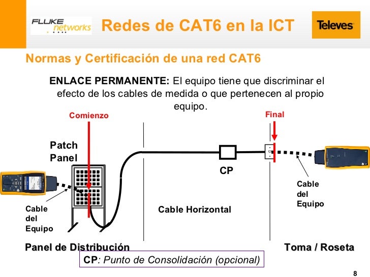 Certificacion cat6