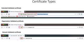 digital certificate - types and formats | PPTX