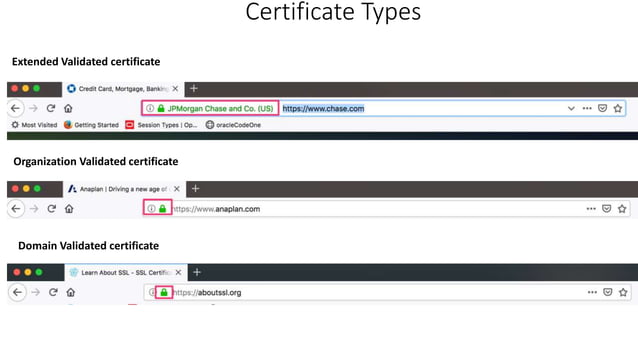 digital certificate - types and formats | PPTX