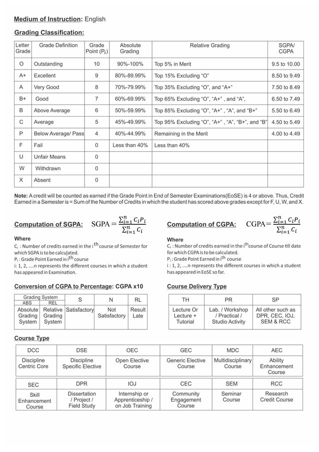 Dseu report ccard for edit the result accodingly | PDF