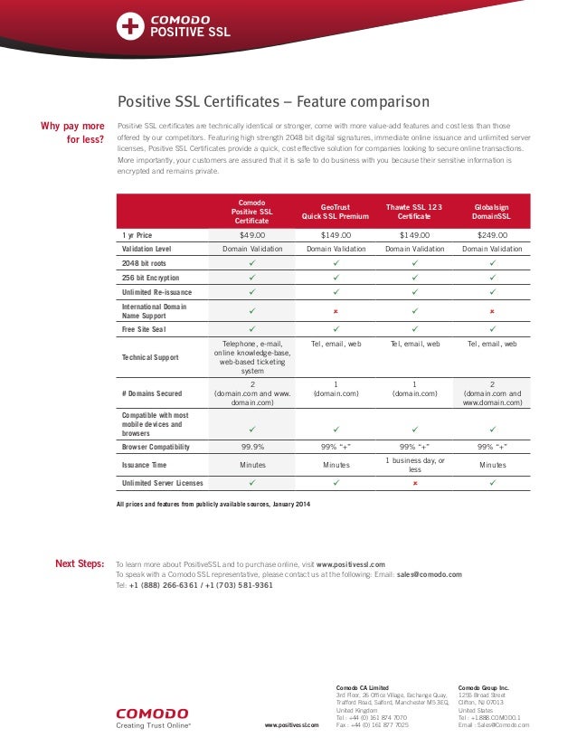 Positive SSL Certificate Comparison