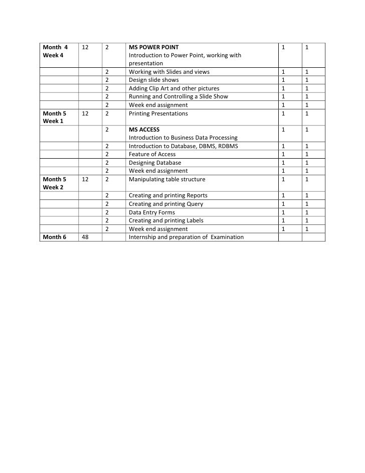 Certificate In Computer Application 5340