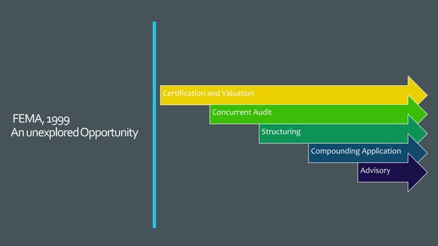 Certificate course on FEMA_Presentation by Sudha G. Bhushan _ 14th May ...
