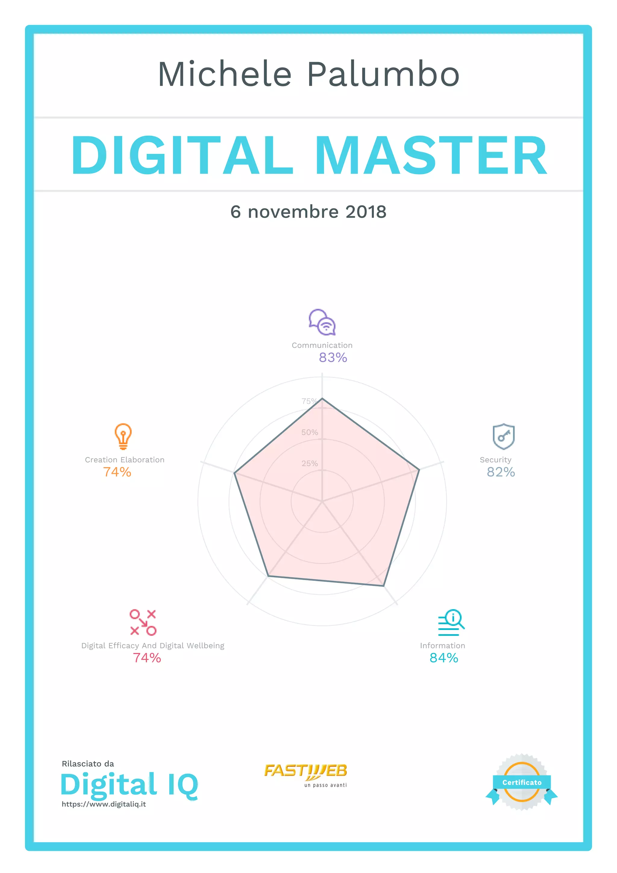 Certificate digitaliq 10945_Michele Palumbo | PDF